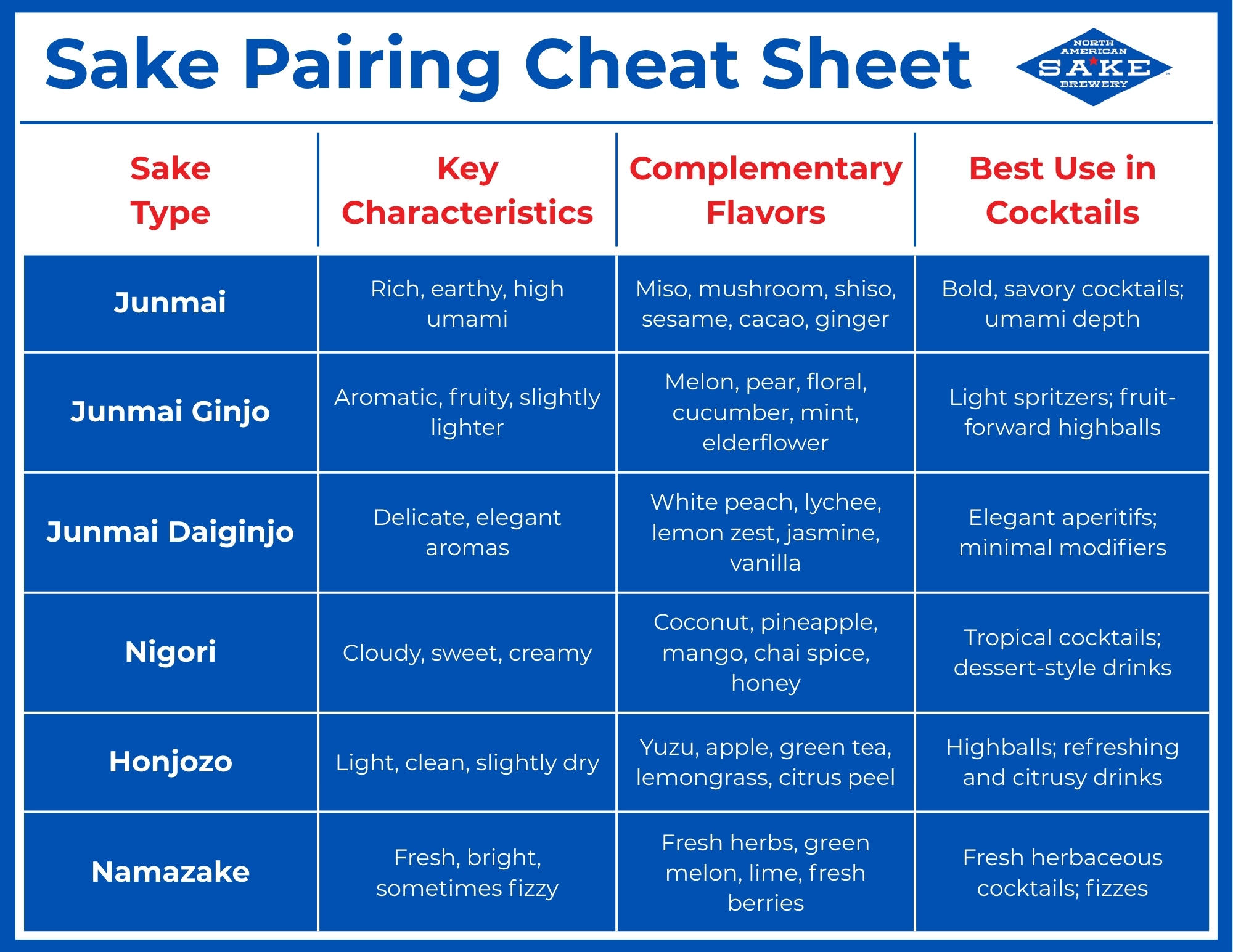 The Sake Cocktail: A Complete Guide | North American Sake Brewery