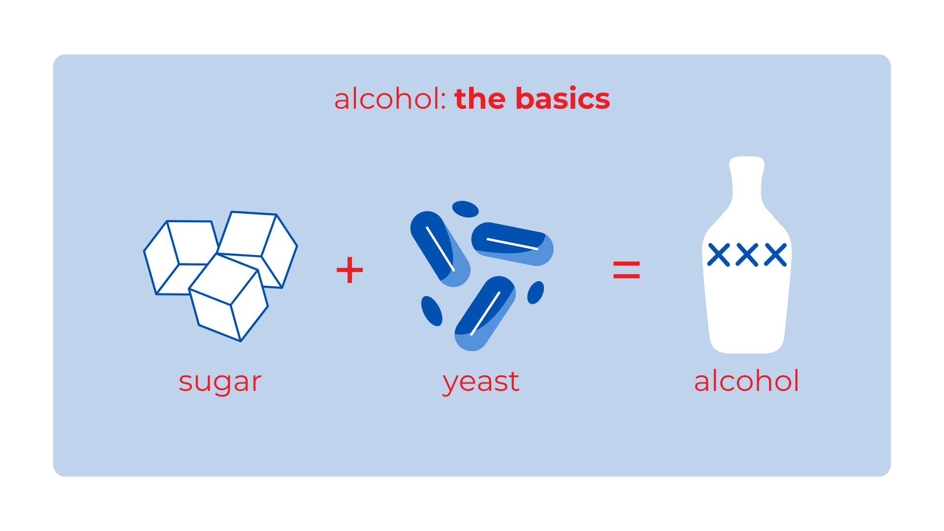 The ABV of Sake: How Strong is Sake? | North American Sake Brewery