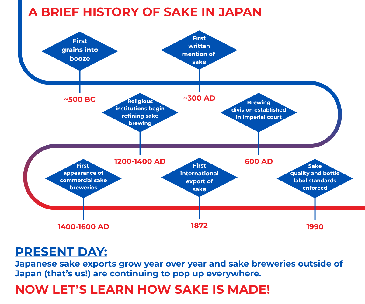 What is Sake? The 101 Behind Japan's Iconic Beverage | North American ...