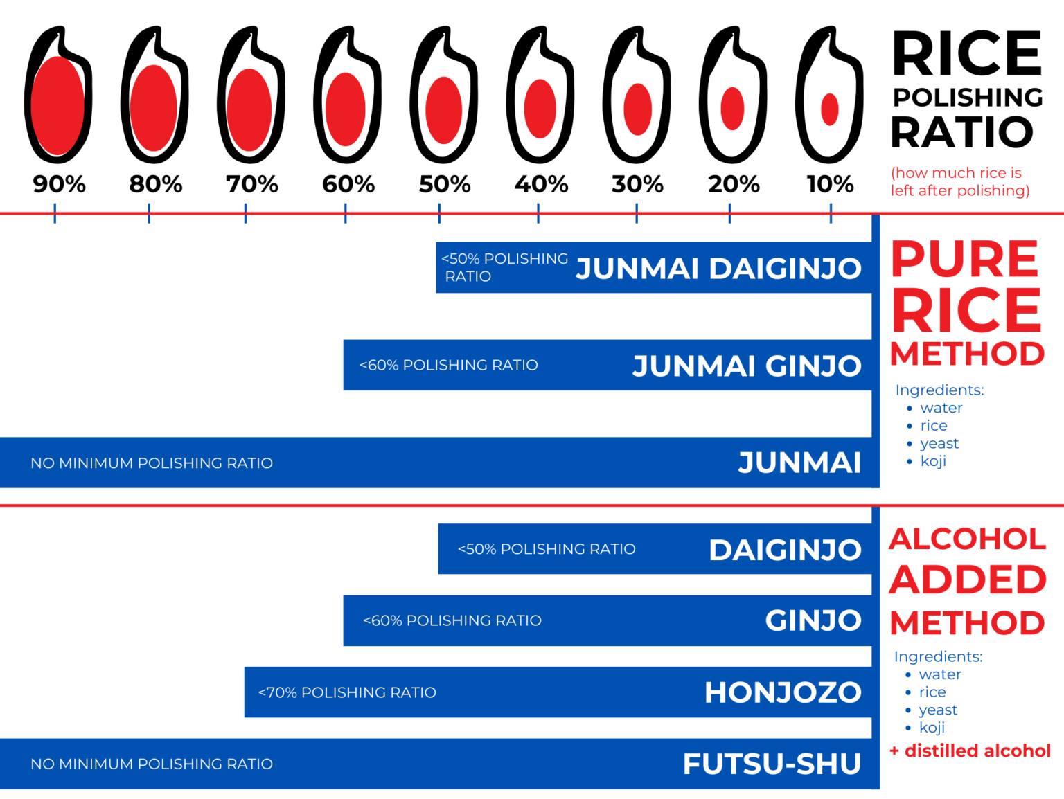 What is Sake? The 101 Behind Japan's Iconic Beverage | North American ...